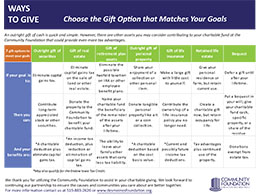 Charitable Giving Resources for Professional Advisors